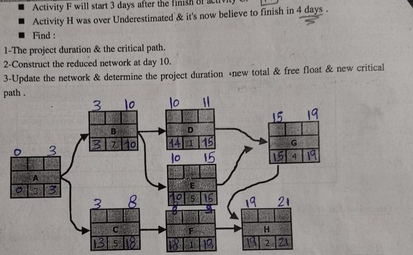 The activities involved in the construction of one | Chegg.com
