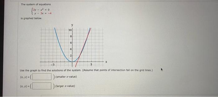 Solved The system of equations {2y−x2=0y−3x=−4 is graphed | Chegg.com