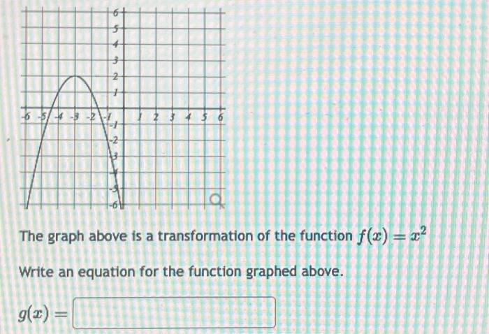 Solved The graph above is a transformation of the function | Chegg.com
