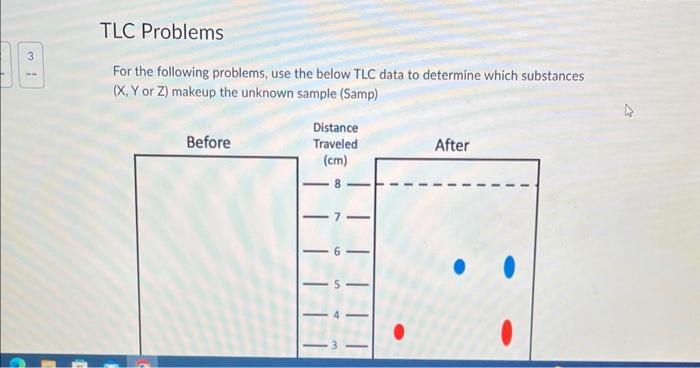Solved For the following problems, use the below TLC data to | Chegg.com