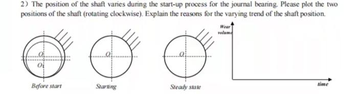 Solved 2) The position of the shaft varies during the | Chegg.com