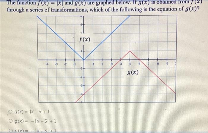 Solved The function f(x) = |x|and g(x) are graphed below. If | Chegg.com