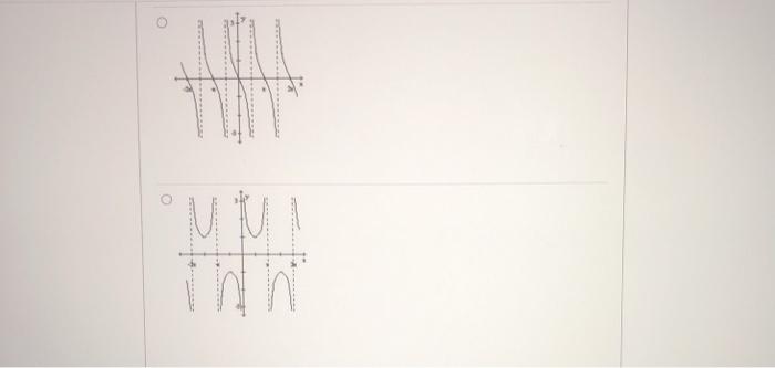 Solved Graph the function. y = sec x ♡ o | Chegg.com
