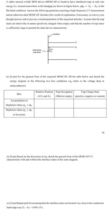 A rather unamal n-bulk MoS devioe (MOSCAP) is found | Chegg.com