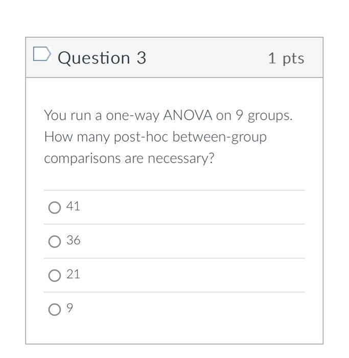 Solved Question 3 1 pts You run a one-way ANOVA on 9 groups. | Chegg.com