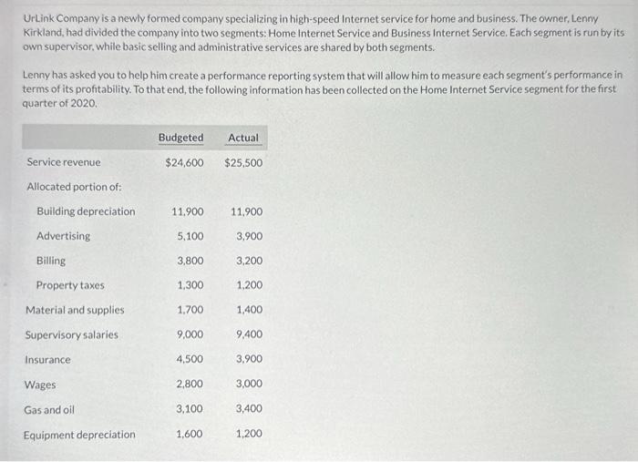 Solved UrLink Company is a newly formed company specializing | Chegg.com