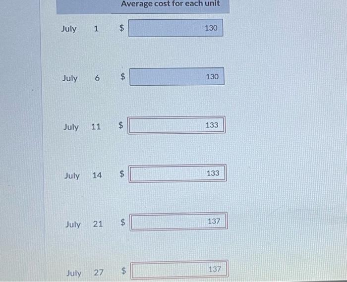 Solved Cullumber Co, began operations on July 1 . It uses a | Chegg.com