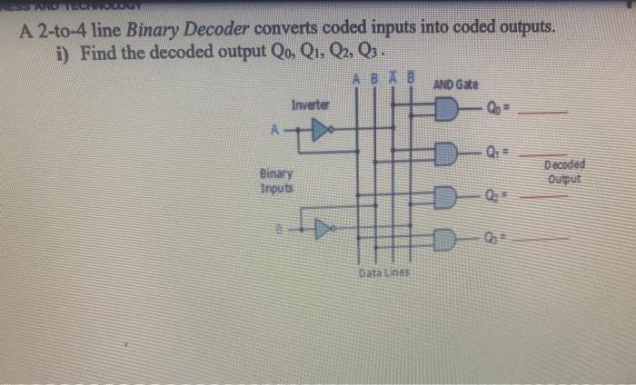 Solved SAADLUS A 2-to-4 line Binary Decoder converts coded | Chegg.com