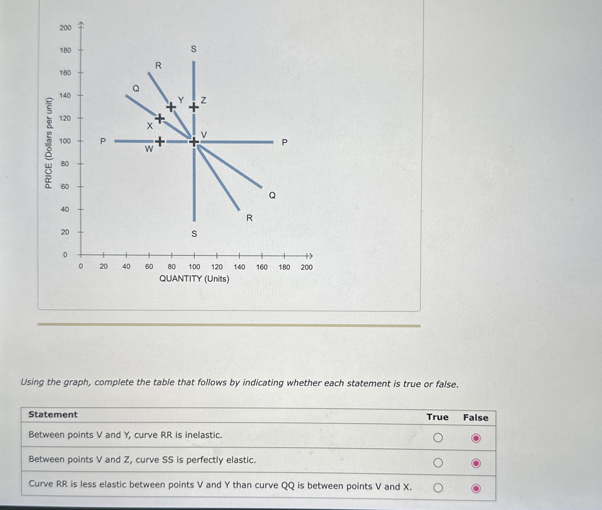 Solved Using the graph, complete the table that follows by | Chegg.com