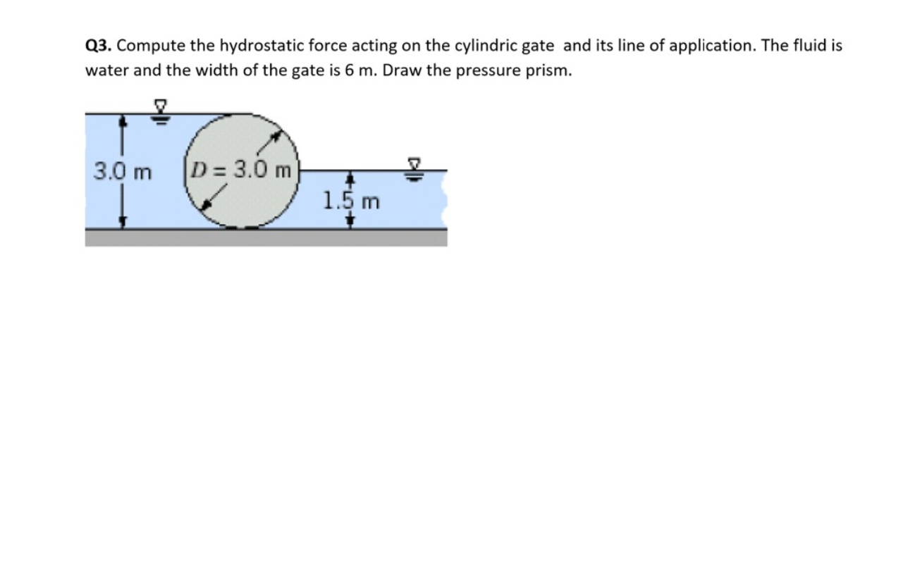 Solved Compute the hydrostatic force acting on the cylindric | Chegg.com