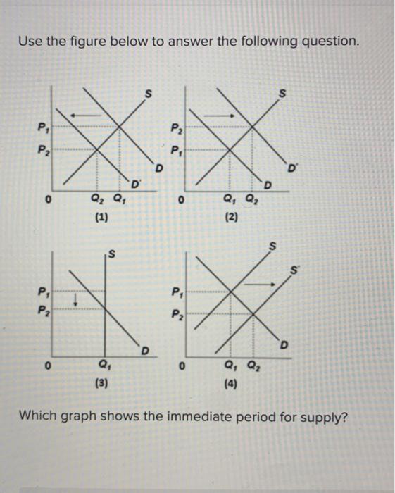 Solved Use the figure below to answer the following | Chegg.com