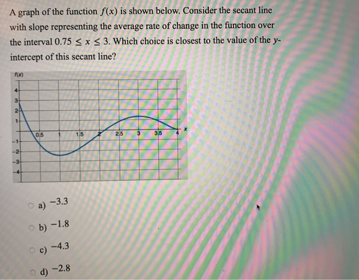 Solved A graph of the function f(x) is shown below. Consider | Chegg.com