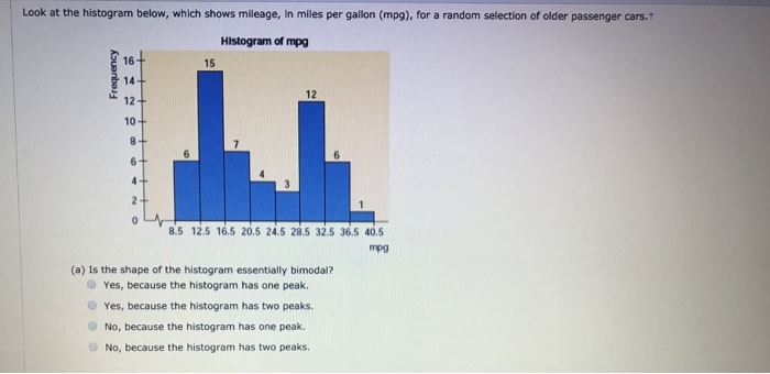 Solved Look at the histogram below, which shows mileage, in | Chegg.com