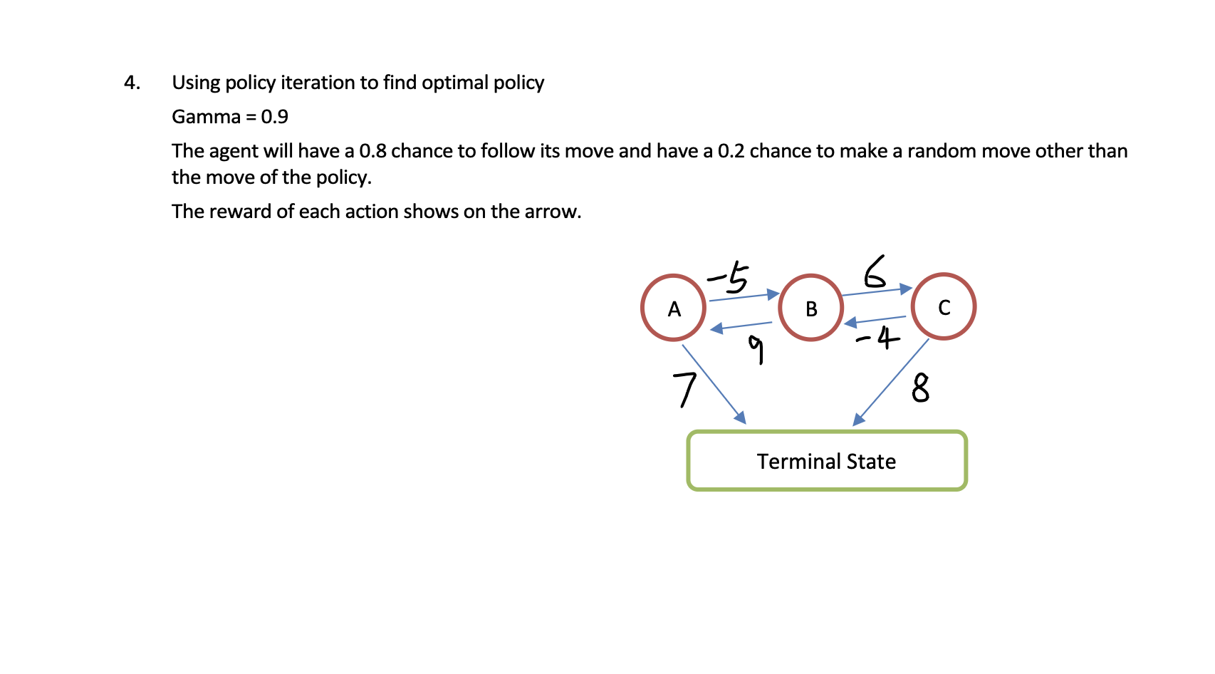 Solved Using policy iteration to find optimal policy Gamma | Chegg.com