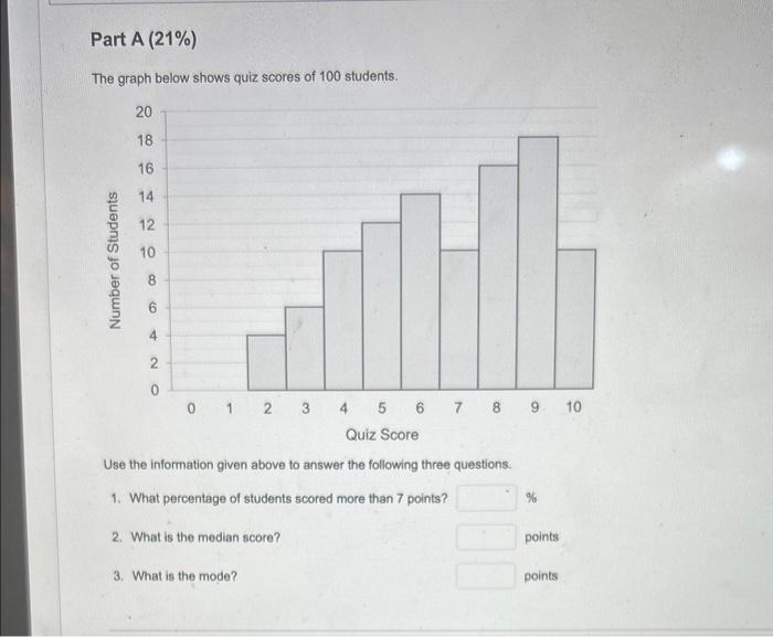 Solved The graph below shows quiz scores of 100 students. | Chegg.com