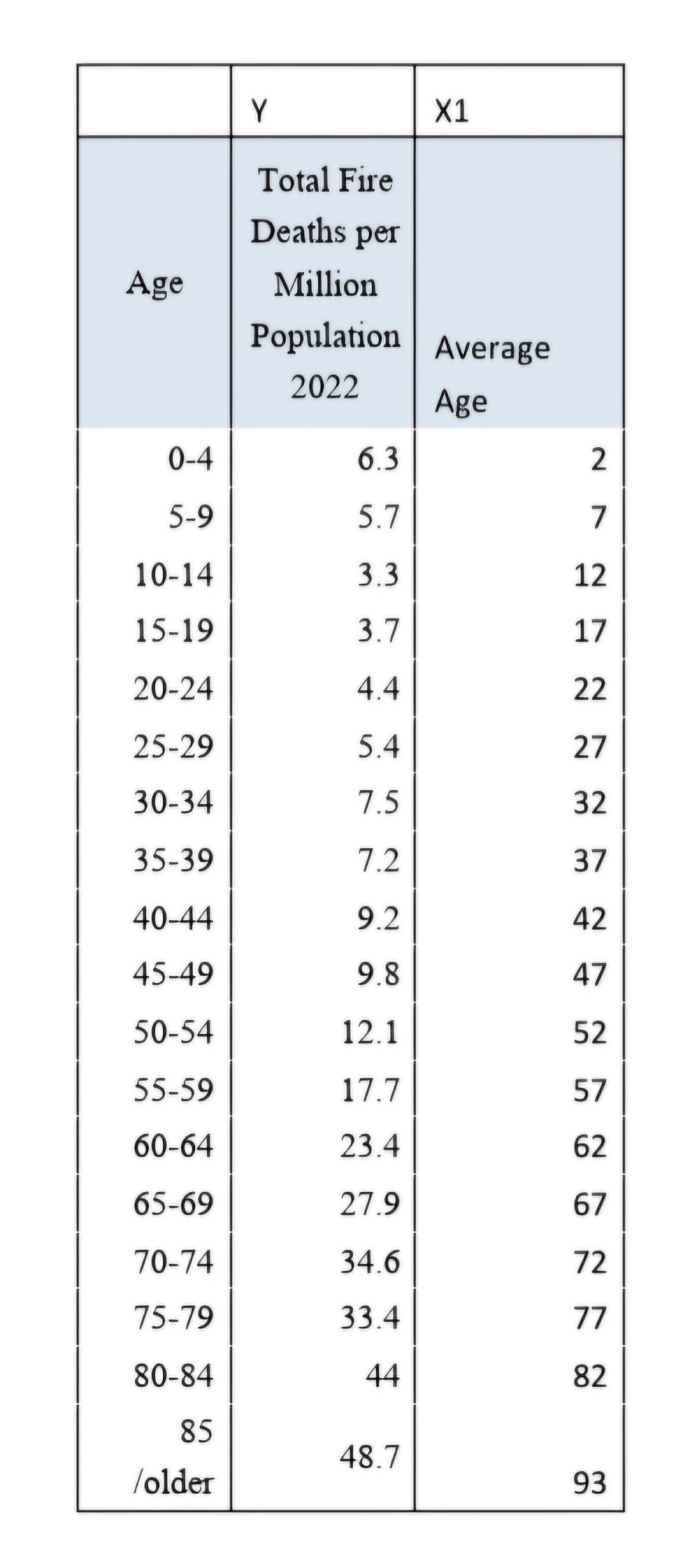 Solved Conduct one multiple regression analysis with one | Chegg.com