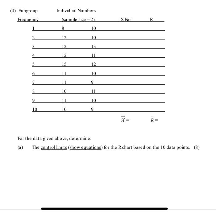 Solved For the dat given above, determine: (a) The control | Chegg.com