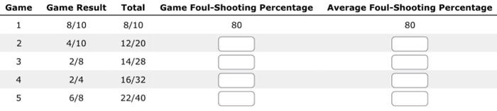 Solved \begin{tabular}{ccccc} Game & Game Result & Total & | Chegg.com