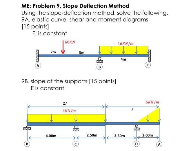 Solved ME: Problem 9, Slope Deflection Method Using the | Chegg.com