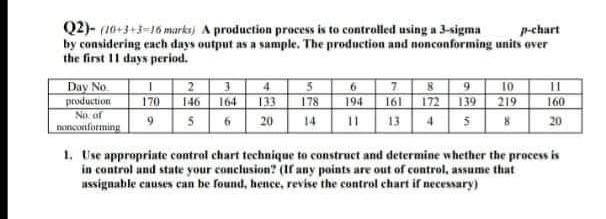 Solved Q2)- (10+3+3-16 marks) A production process is to | Chegg.com