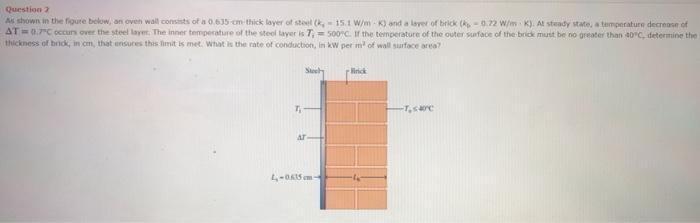 Solved Question As shown in the figure below, an oven wall | Chegg.com
