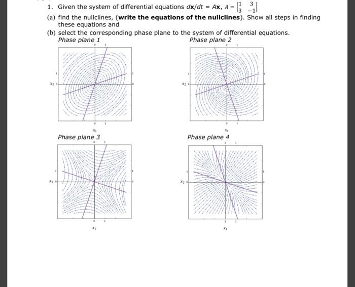 Solved 1. Given the system of differential equations dx/dt = | Chegg.com
