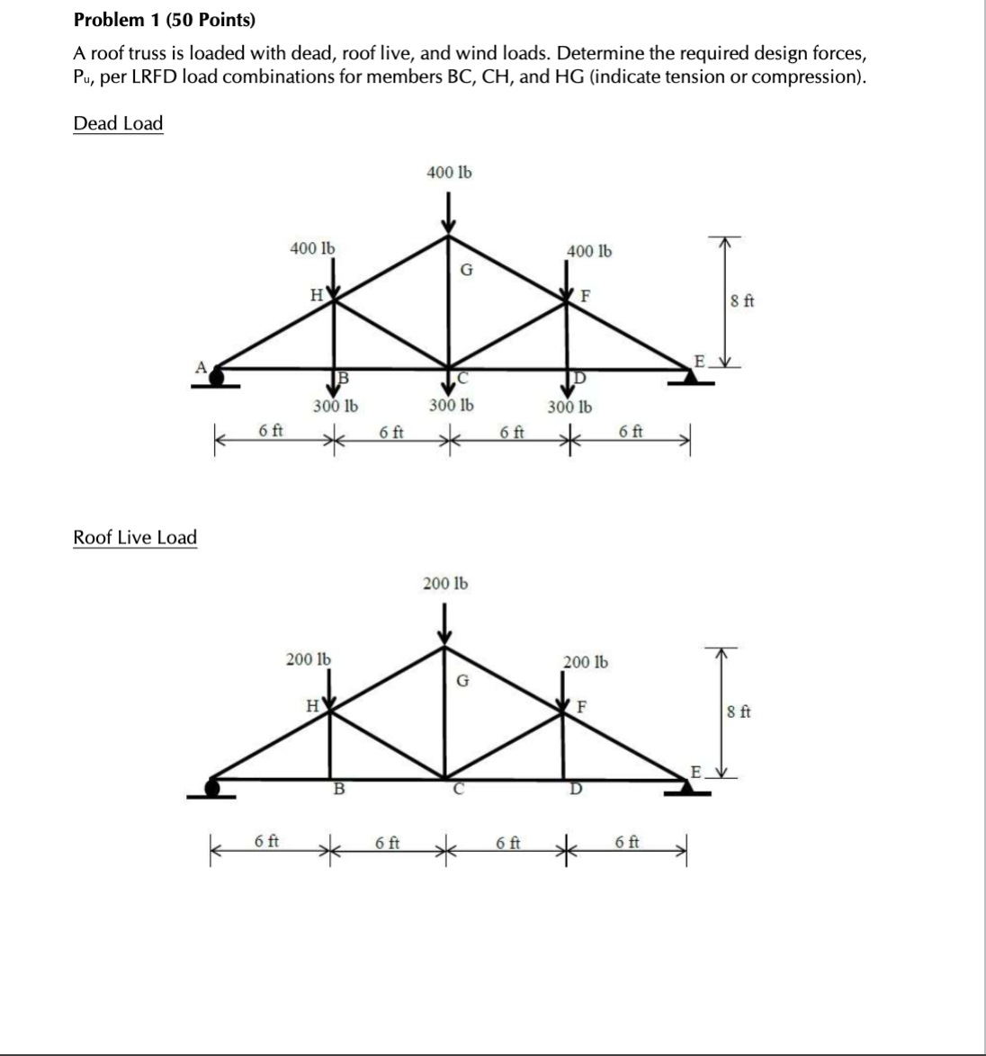 Solved A roof truss is loaded with dead, roof live, and wind | Chegg.com