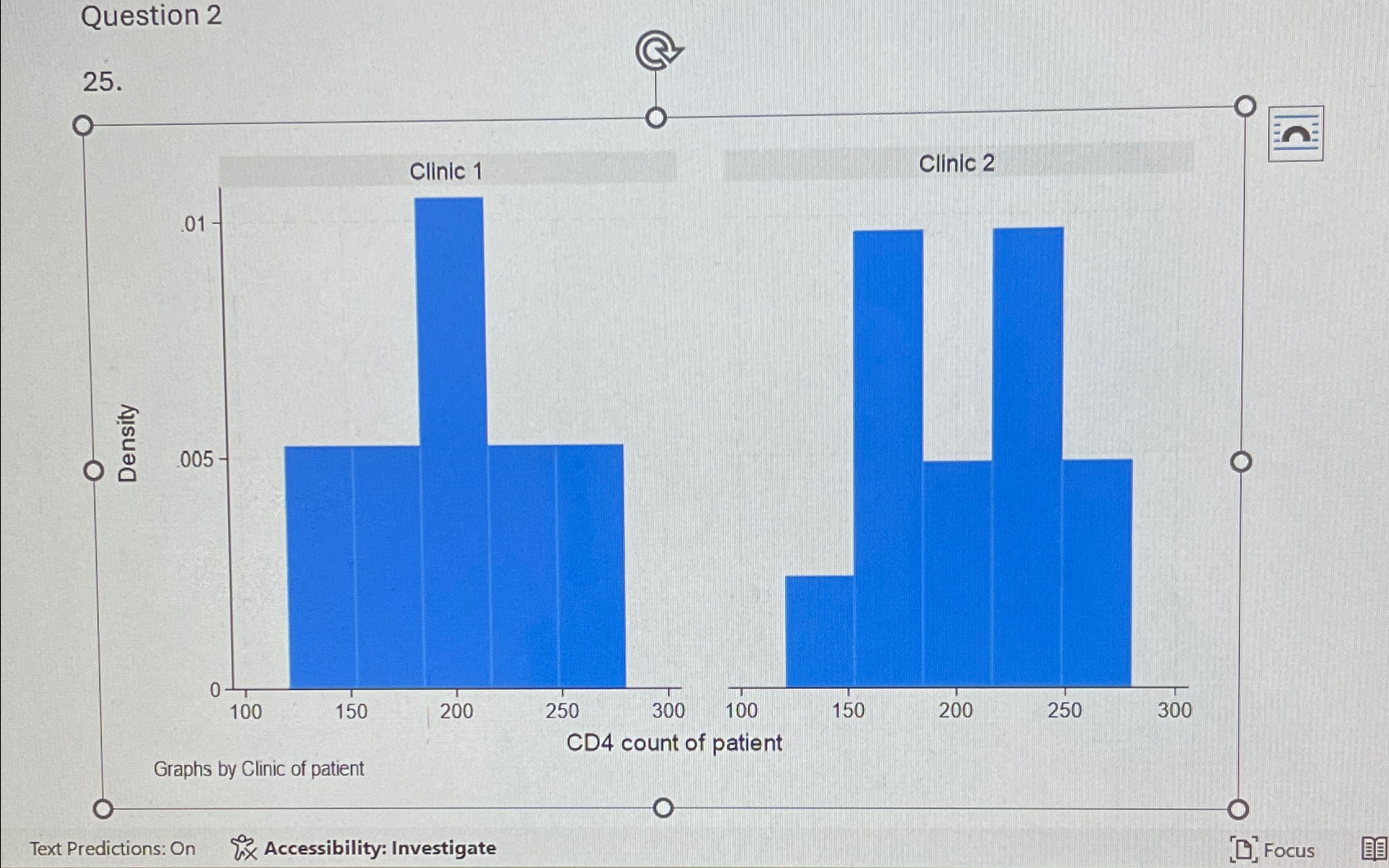 Solved Compare the distribution of CD4 ﻿counts between the | Chegg.com