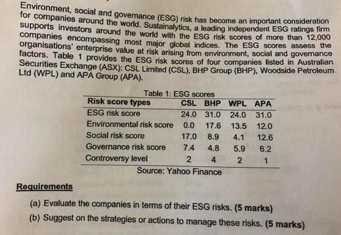 Solved Environment, social and governance (ESG) risk has | Chegg.com