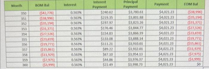 Solved A loan Amortization schedule for a large real estate | Chegg.com