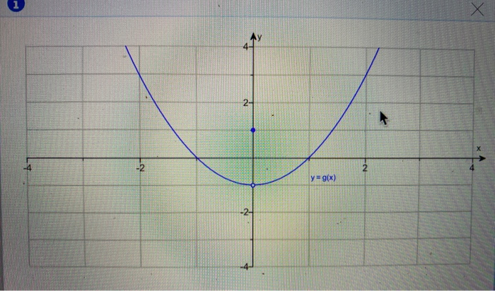 Solved Use The Graph Of G In The Figure To Find The