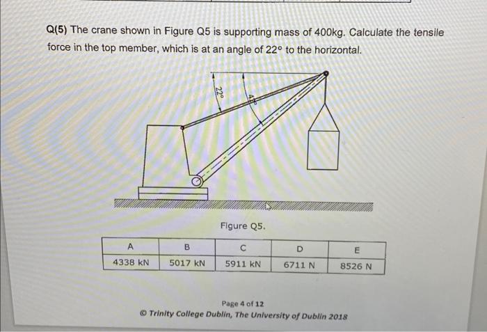 Solved Q(5) The crane shown in Figure Q5 is supporting mass | Chegg.com