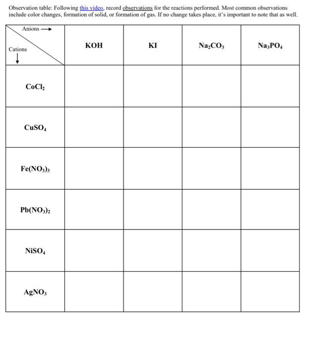 Solved Observation table: Following this video record | Chegg.com