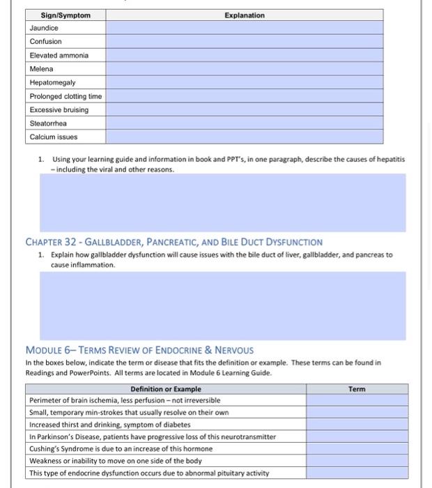 Solved 1. Using your learning guide and information in book | Chegg.com
