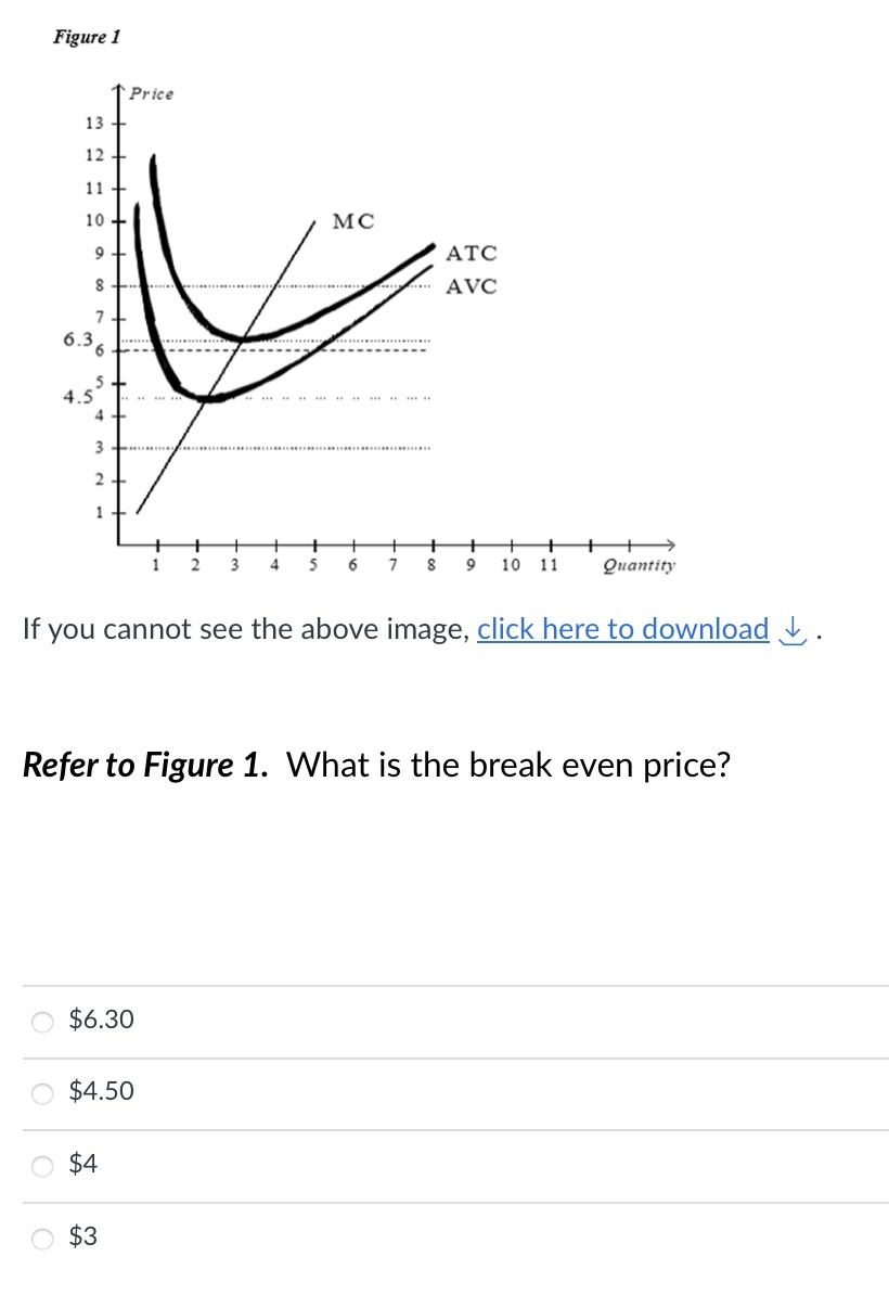 Solved Refer to Figure 1. ﻿What is the break even | Chegg.com