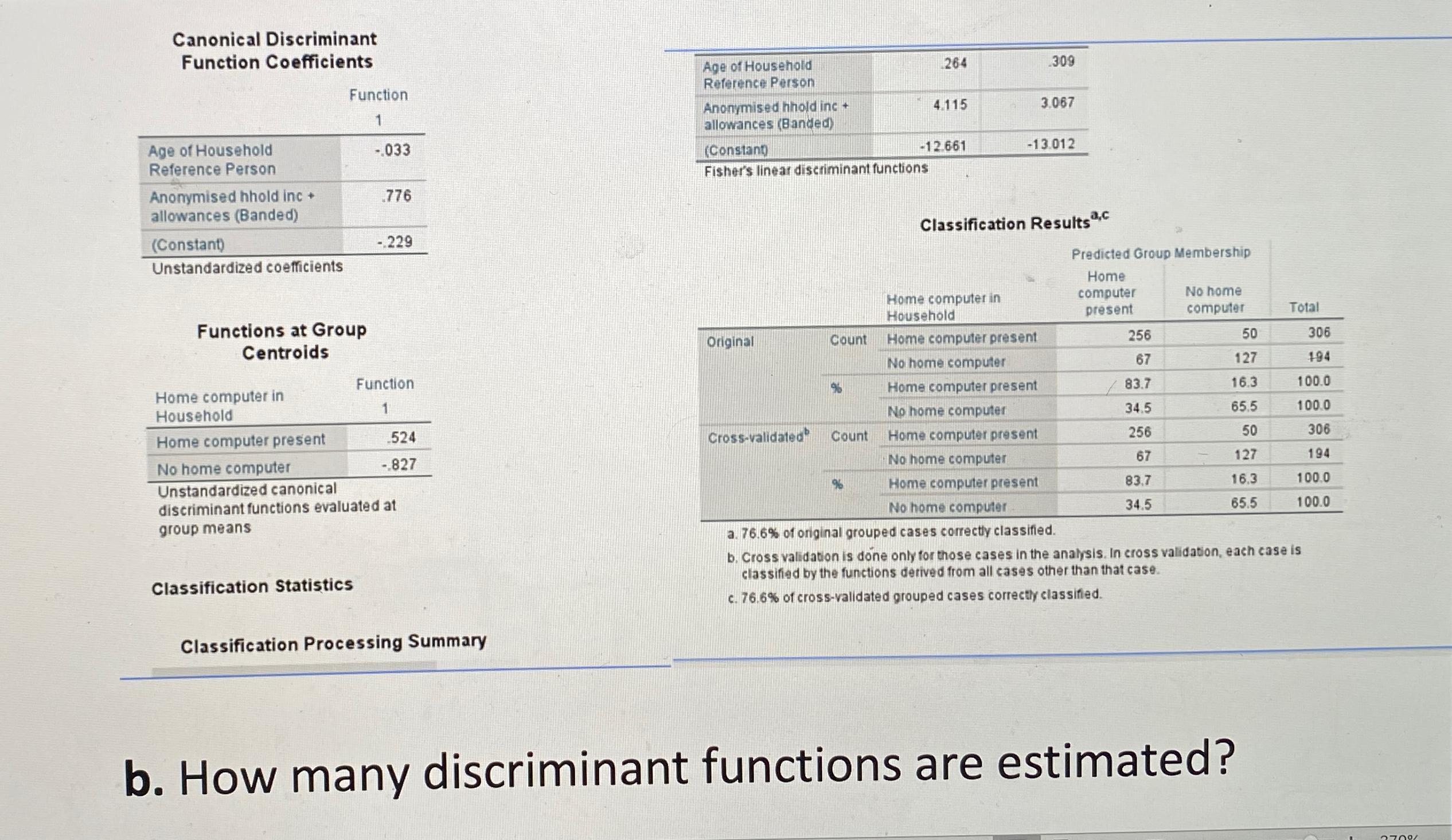 Solved \table[[\table[[Canonical Discriminant],[Function | Chegg.com