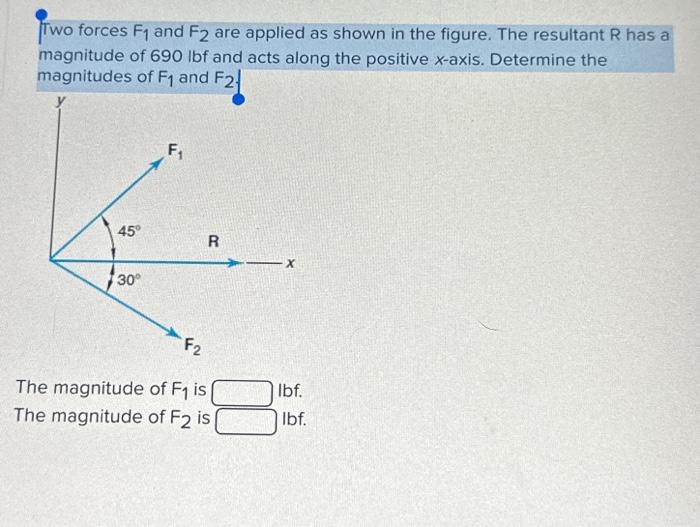 Solved Two forces F1 and F2 are applied as shown in the | Chegg.com