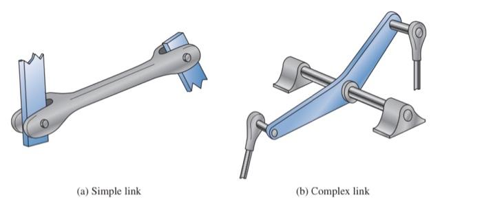 Solved sketch a kinematic diagram andreport the number of | Chegg.com