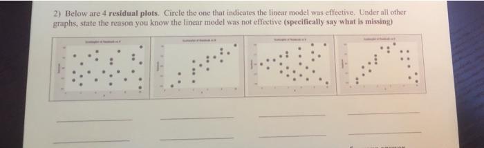 Solved 2) Below are 4 residual plots. Circle the one that | Chegg.com
