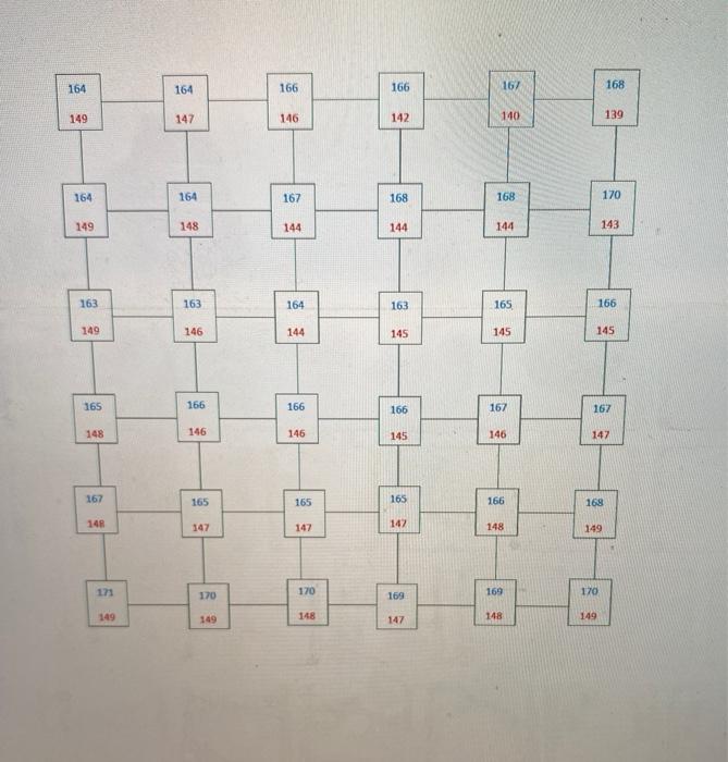 Solved Homework #8: Volume calculations (Borrow Pit method) | Chegg.com