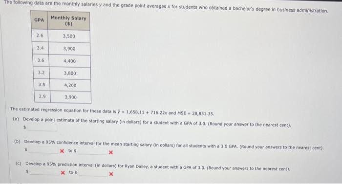 Solved Whe following data are the monthly salaries y and the | Chegg.com