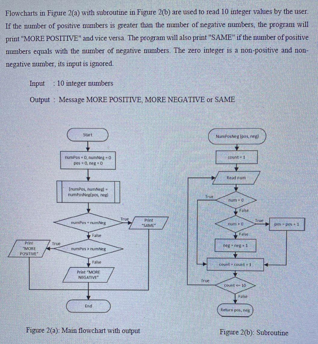Solved Flowcharts in Figure 2(a) with subroutine in Figure | Chegg.com