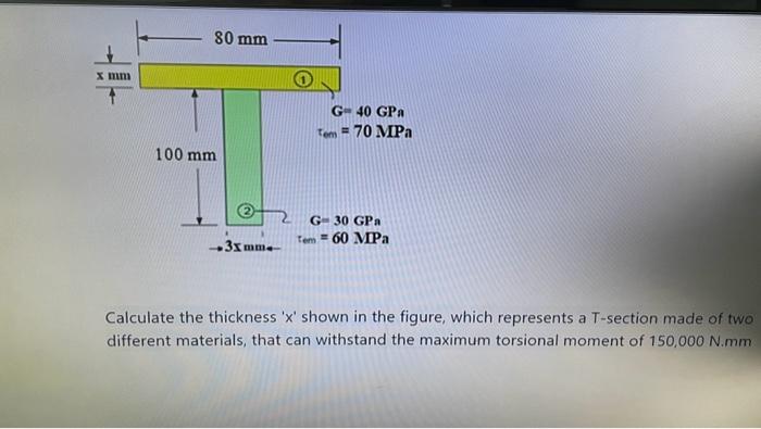 Solved Calculate the thickness ' x ' shown in the figure, | Chegg.com
