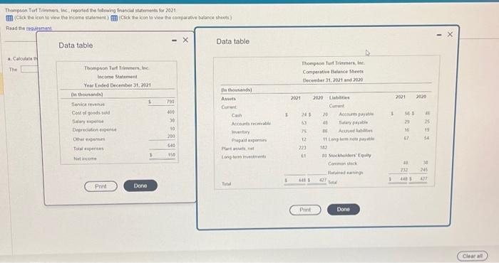 Solved Thompson Turf Trimmers, Inc., reported the following | Chegg.com