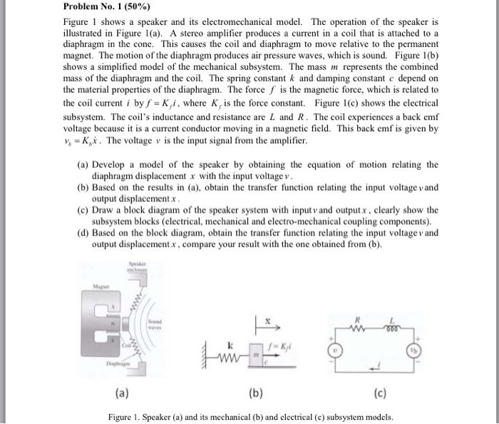 Solved Problem No. 1 (50%) Figure 1 shows a speaker and its | Chegg.com