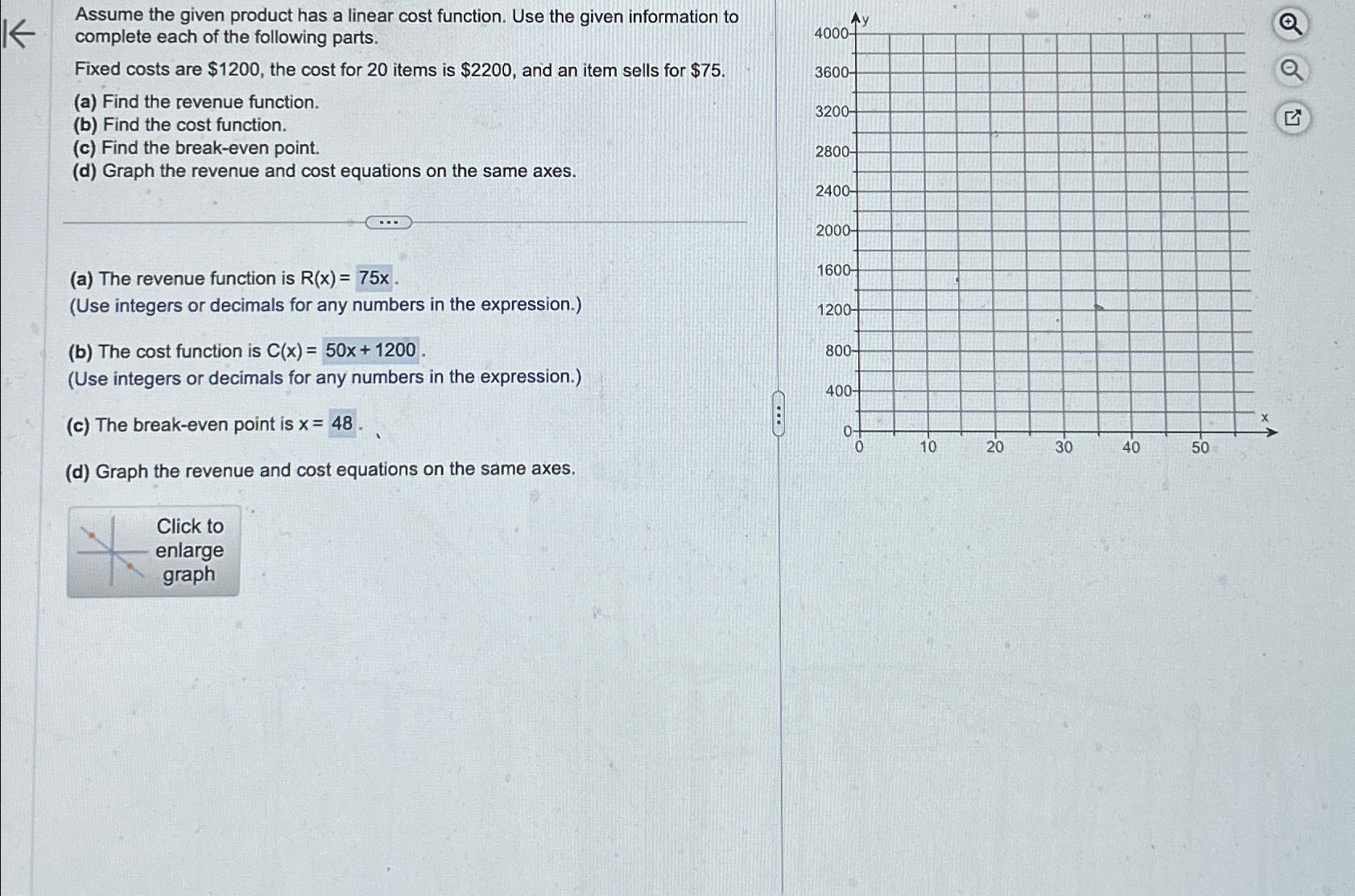 Solved Assume the given product has a linear cost function. | Chegg.com