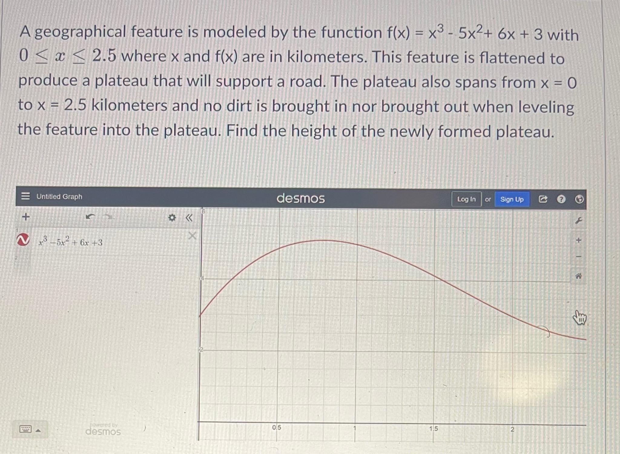 Solved A geographical feature is modeled by the function | Chegg.com