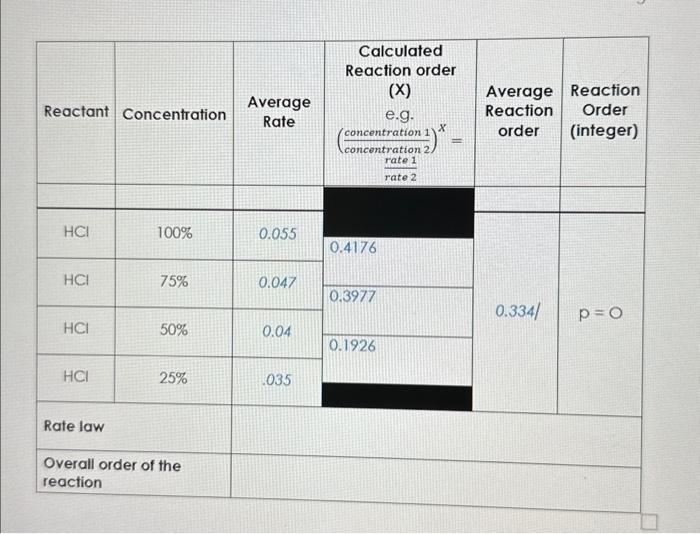 Solved what is the rate law and overall order of the | Chegg.com