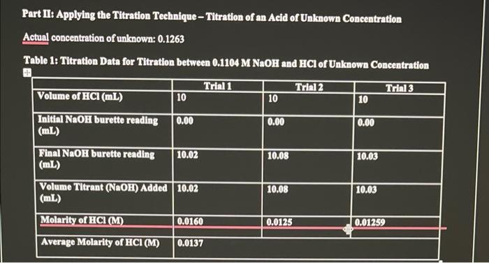Solved Rable 1: Titration Data for Practice Titration | Chegg.com