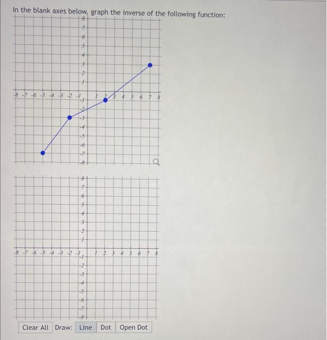 Solved In the blank axes below. oranh the inuarea af tha | Chegg.com